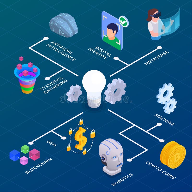 Artificial Intelligence Isometric Flowchart Stock Illustrations – 70 Artificial Intelligence ...