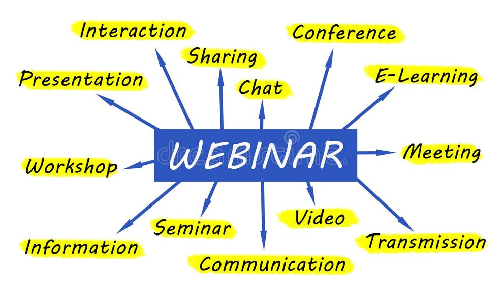 Webinar mind map stock illustration. Illustration of conference - 87359532