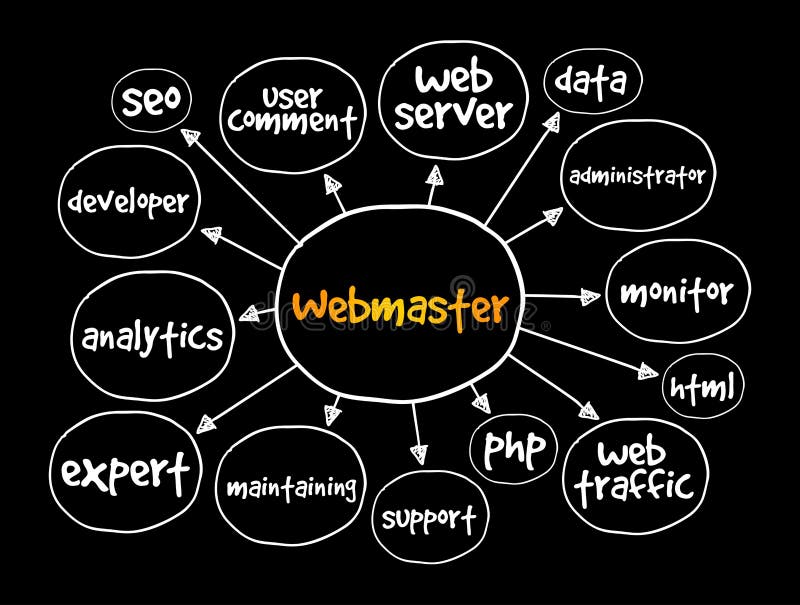Webmaster Mind Map, Concept for Presentations and Reports Stock ...