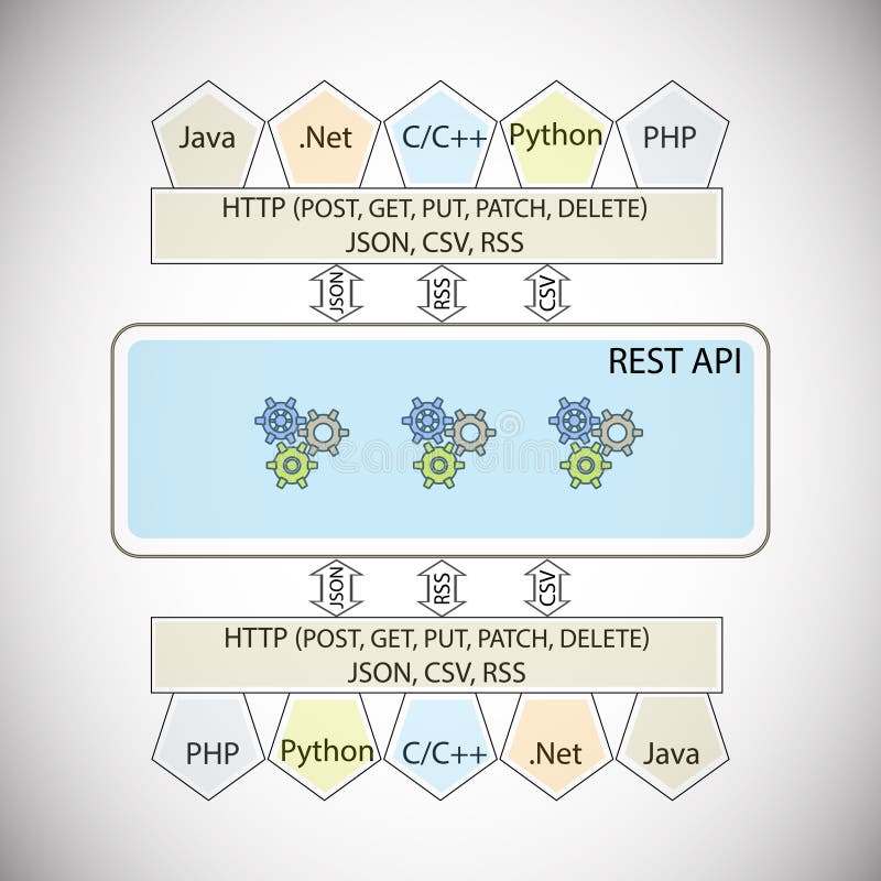 Api Application Programming Interface Principle Explanation Outline Diagram Stock Vector