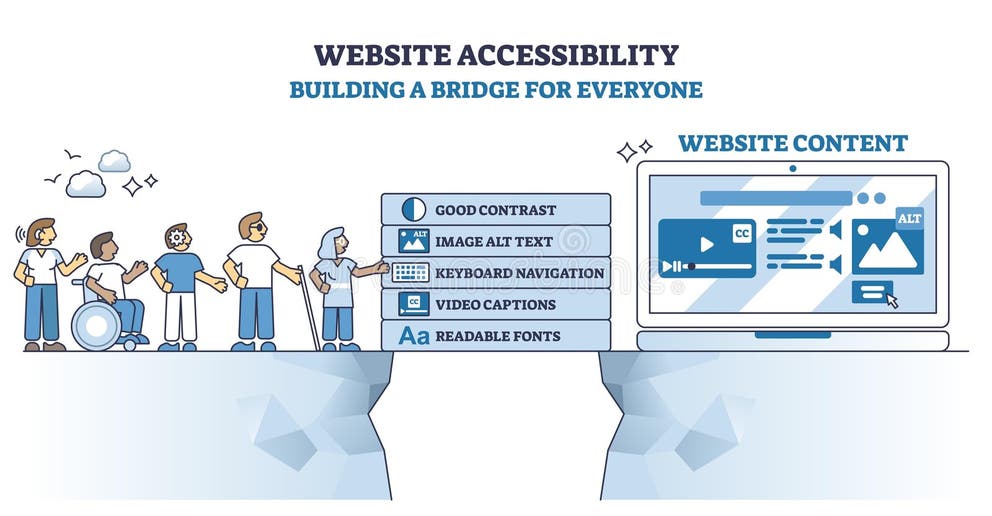 Website Accessibility Shows Diverse Users Crossing a Bridge of ...