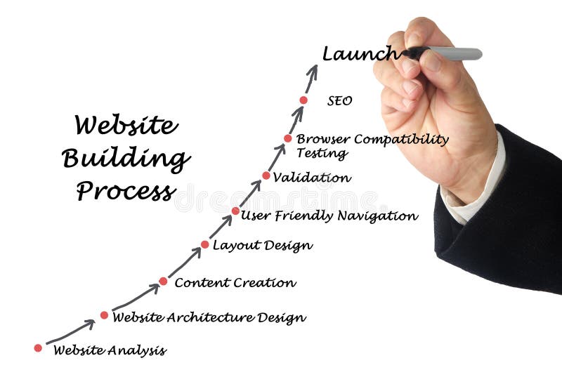 Website Building Process stock photo. Image of search - 85696640