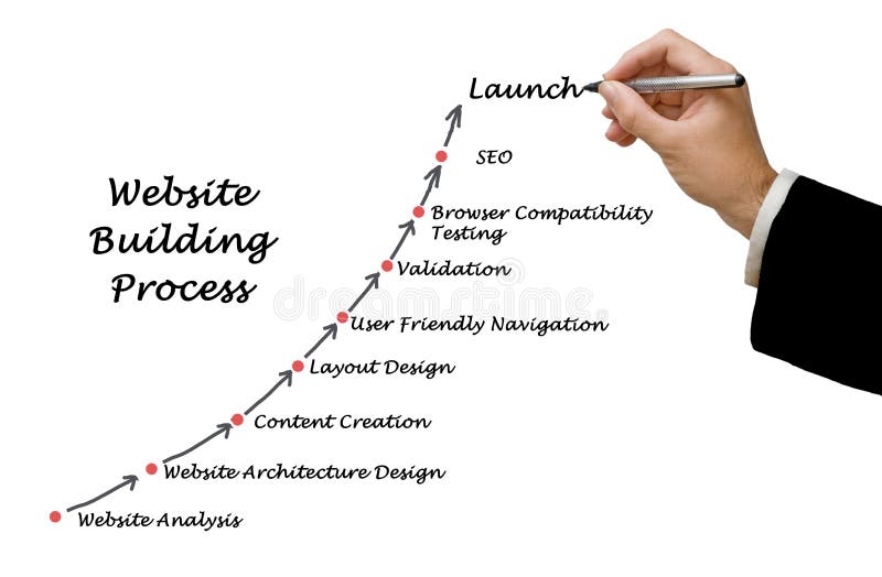Website Building Process stock photo. Image of author - 85701126