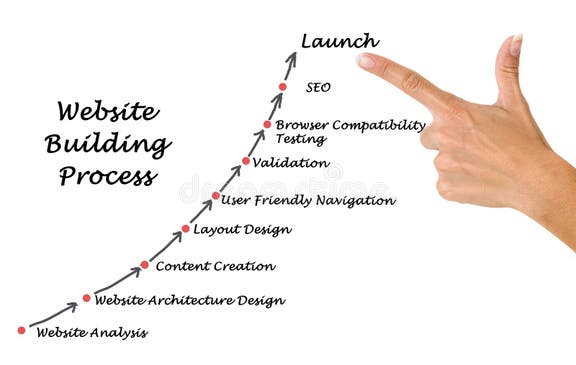 Website Building Process stock photo. Image of building - 85702494