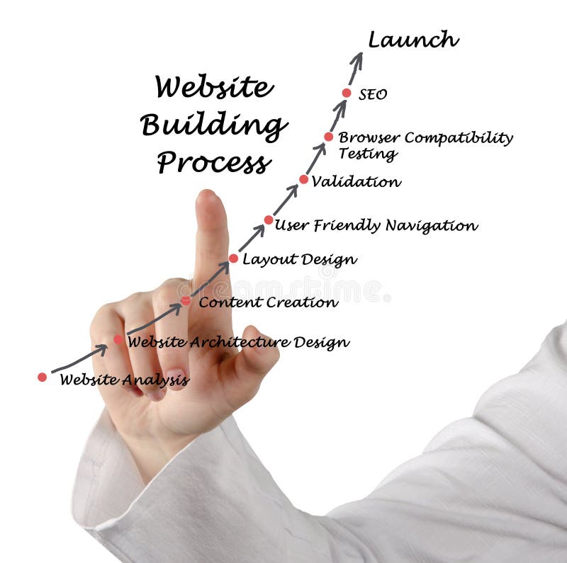 Website Building Process stock image. Image of launch - 100747967