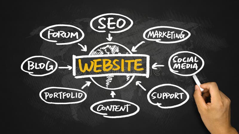 Website Concept Hand Drawing on Blackboard Stock Image - Image of ...