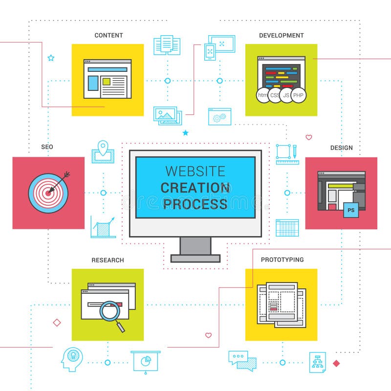 Website Creation, Web Development Process Flat 3d Concept Stock Vector ...