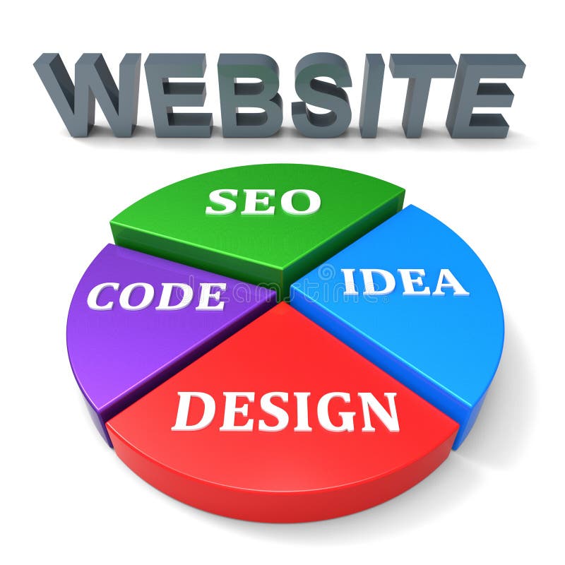 Website Design Indicates Online Internet and Search Stock Illustration ...