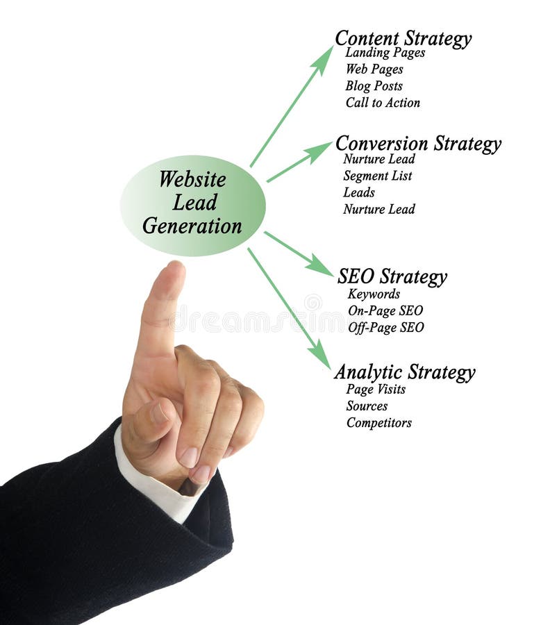 Website Lead Generation stock image. Image of offpage - 128870033