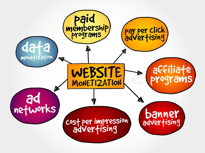Website Monetization Mind Map Stock Illustration - Illustration of affiliate, flow: 205330658