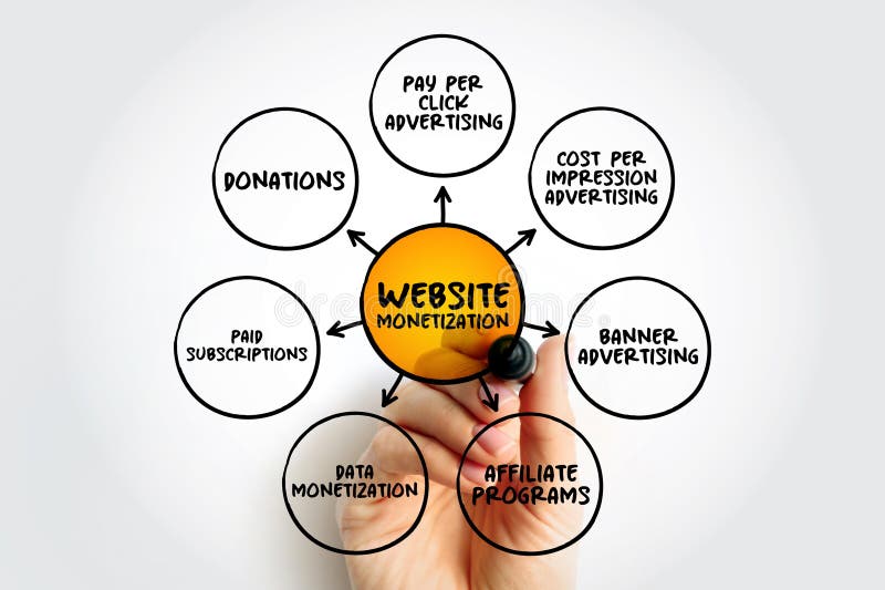 Website Monetization is the Process of Converting Existing Traffic ...