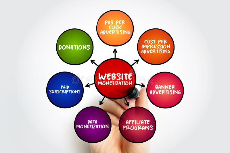 Website Monetization is the Process of Converting Existing Traffic ...
