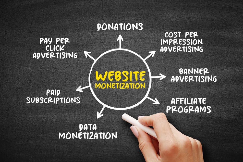 Website Monetization is the Process of Converting Existing Traffic ...