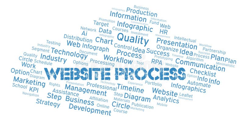 Website Process Typography Word Cloud Create with the Text only. Stock ...