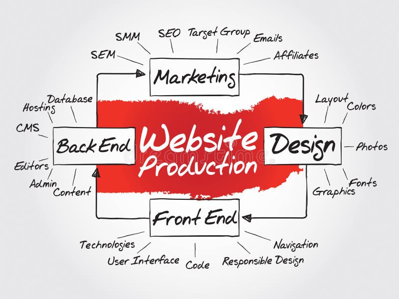 Website Production stock illustration. Illustration of designer - 205281539