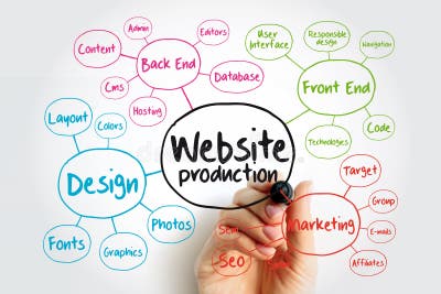 142 Website Mind Map Stock Photos - Free & Royalty-Free Stock Photos from Dreamstime