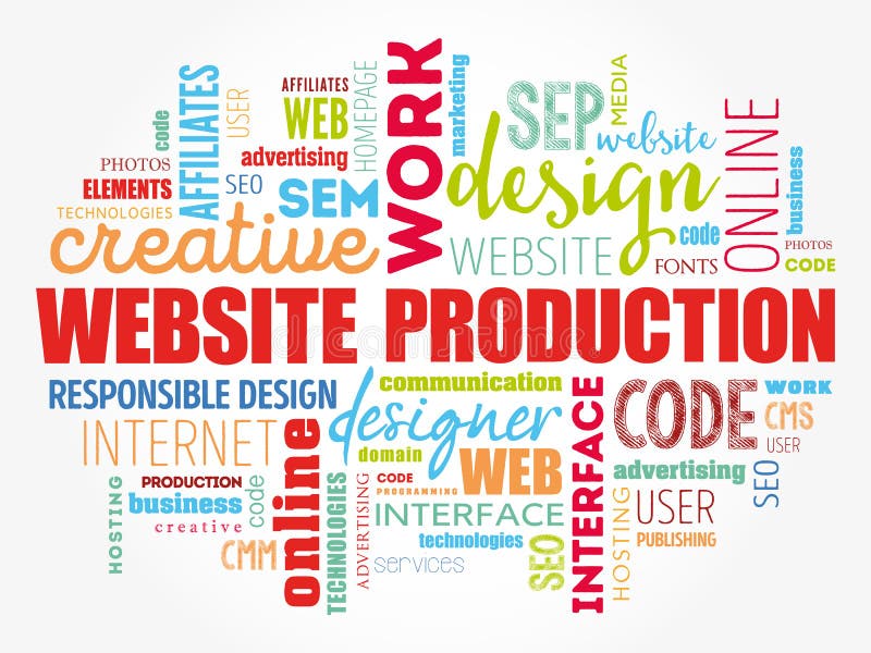 Website Production Mind Map Flowchart with Marker, Business Concept for ...