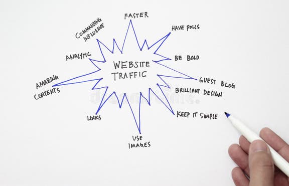 Website traffic stock photo. Image of traffic, concept - 15577628