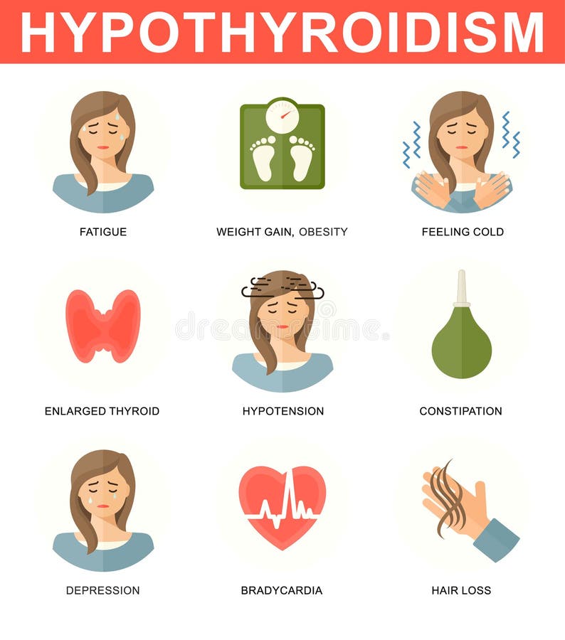 Weibliche Flache Stil Zeichen Mit Symptomen Der Hypothyreose ... Weibliche Flache Stil Zeichen Mit Symptomen Der Hypothyreose ...