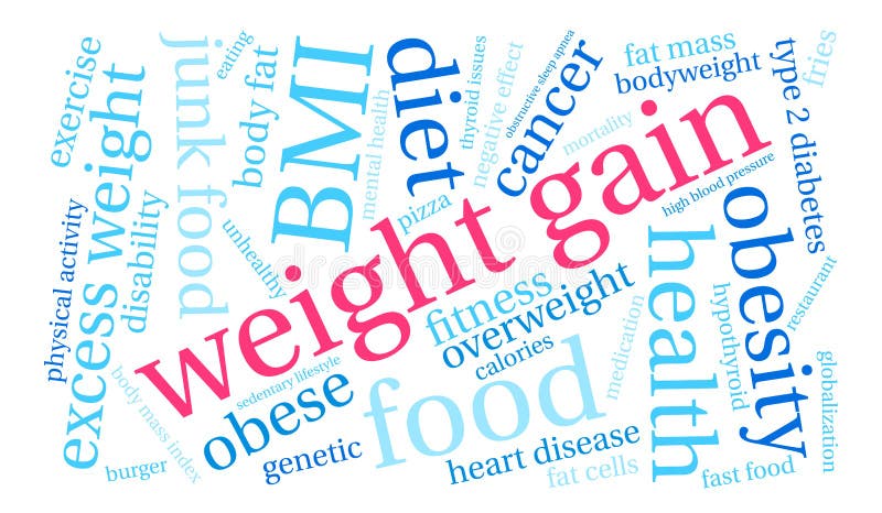 Weight Gain Word Cloud stock vector. Illustration of issues - 103967854