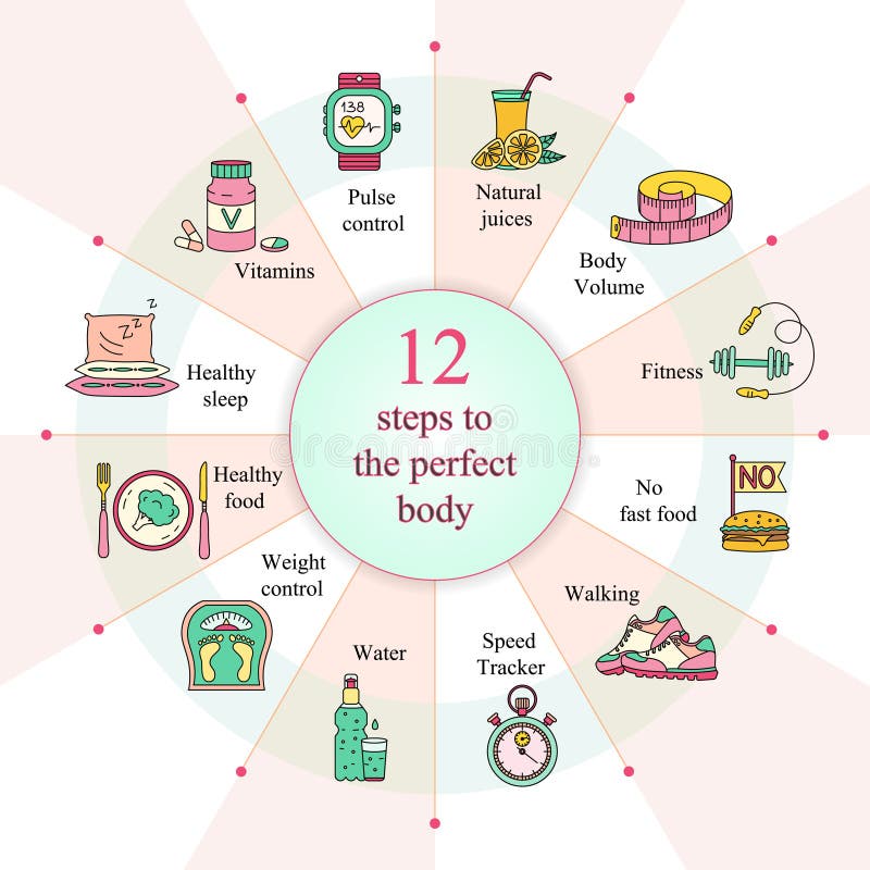 Weight Loss Diet Infographics Stock Vector Illustration Of Bottle