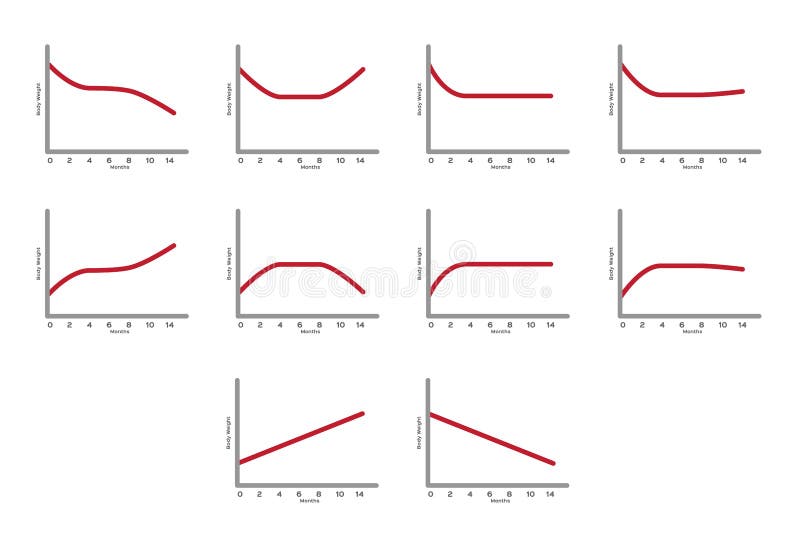 Weight Scale with a Graph Vector / Fat and Slim Stock Vector ...