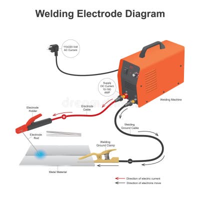 Welding Electrode Diagram.l Current from Electrode Welding Stock Vector ...