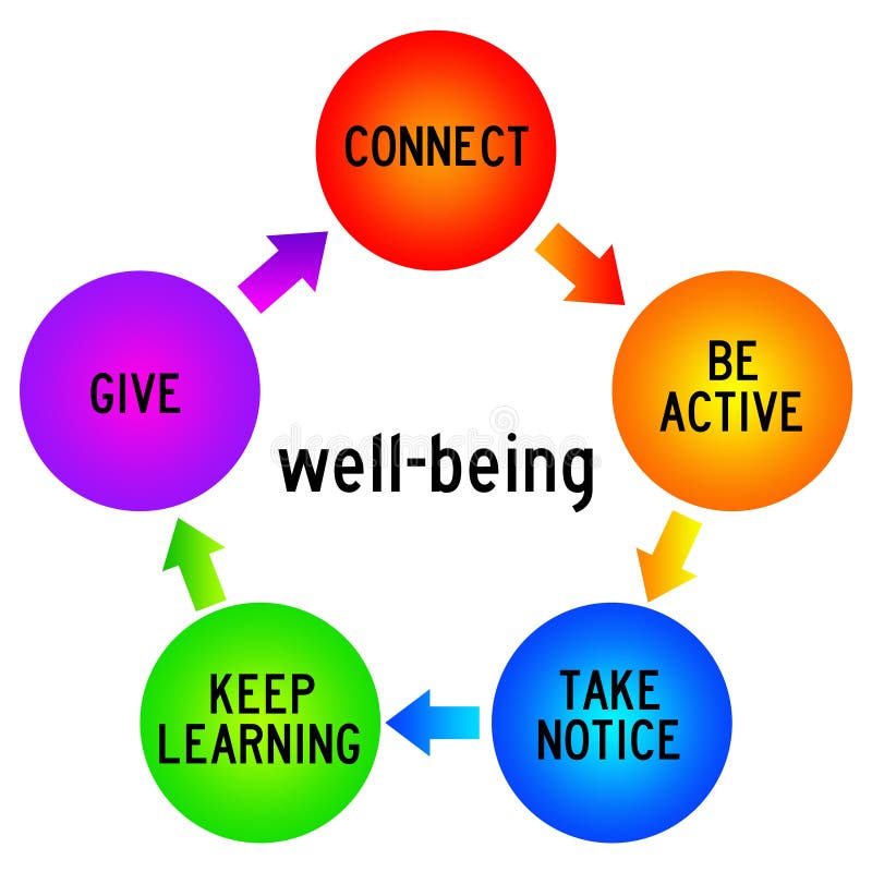 Well-being stock illustration. Illustration of family - 36181126