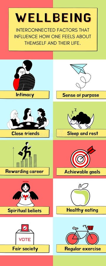 Wellbeing Infographic Wellbeing Infographic Stock Illustration ...