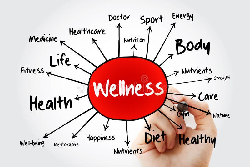 WELLNESS Mind Map, Business Concept for Presentations and Reports Stock ...