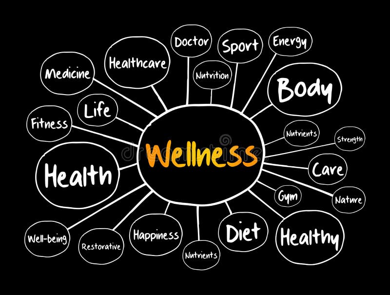 WELLNESS Mind Map, Business Concept for Presentations and Reports Stock ...