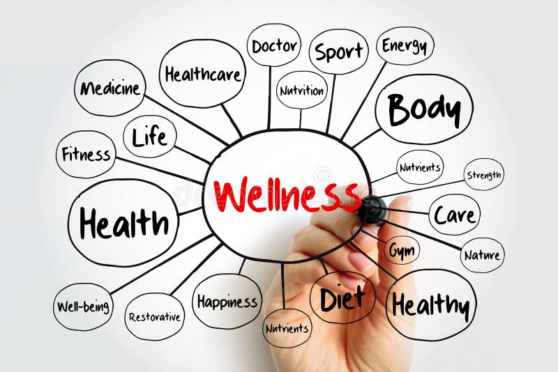 WELLNESS Mind Map, Business Concept for Presentations and Reports Stock ...