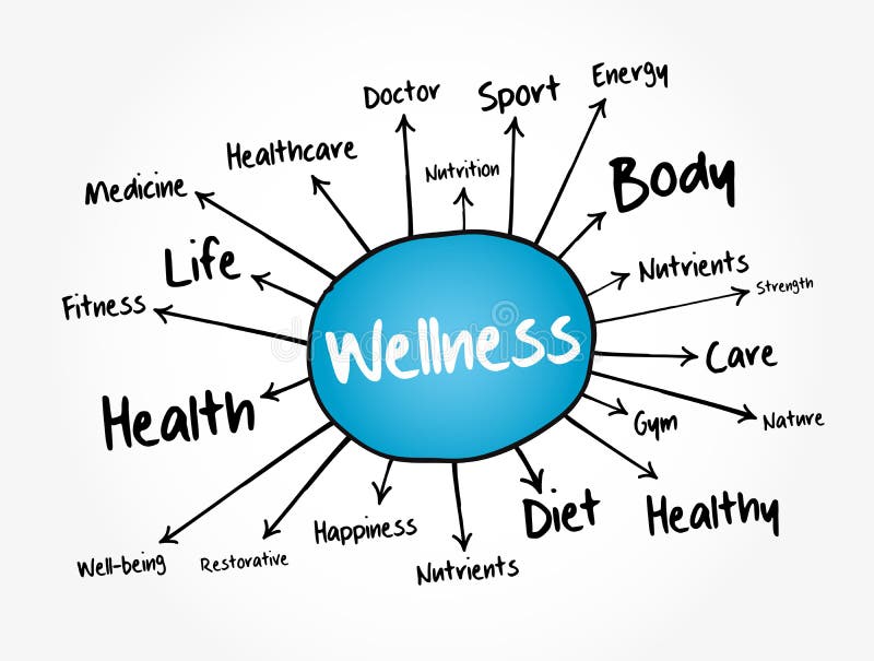 WELLNESS Mind Map Flowchart Stock Illustration - Illustration of energy ...