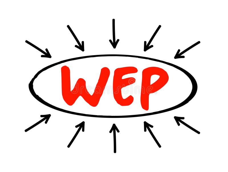 WEP - Wired Equivalent Privacy a Security Algorithm for 802.11 Wireless ...