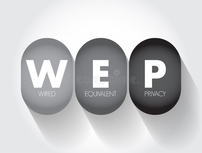 WEP - Wired Equivalent Privacy a Security Algorithm for 802.11 Wireless ...