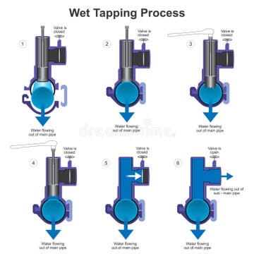 Tapping Process Stock Illustrations – 245 Tapping Process Stock ...