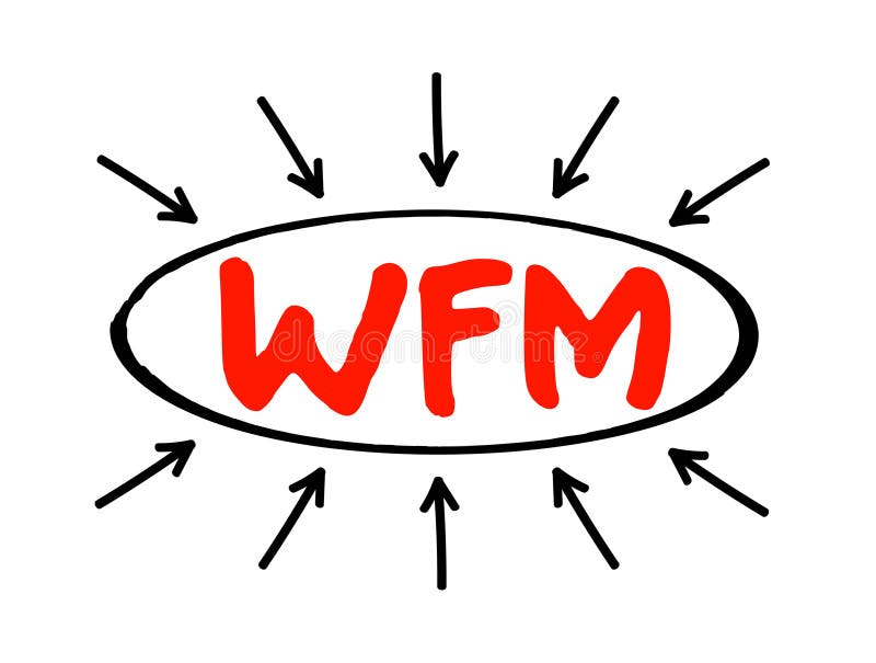 WFM - WorkForce Management is an Institutional Process that Maximizes ...