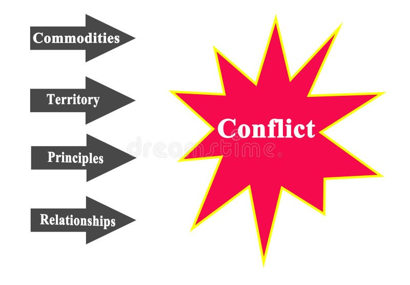 Drivers of conflicts stock illustration. Illustration of commodities ...