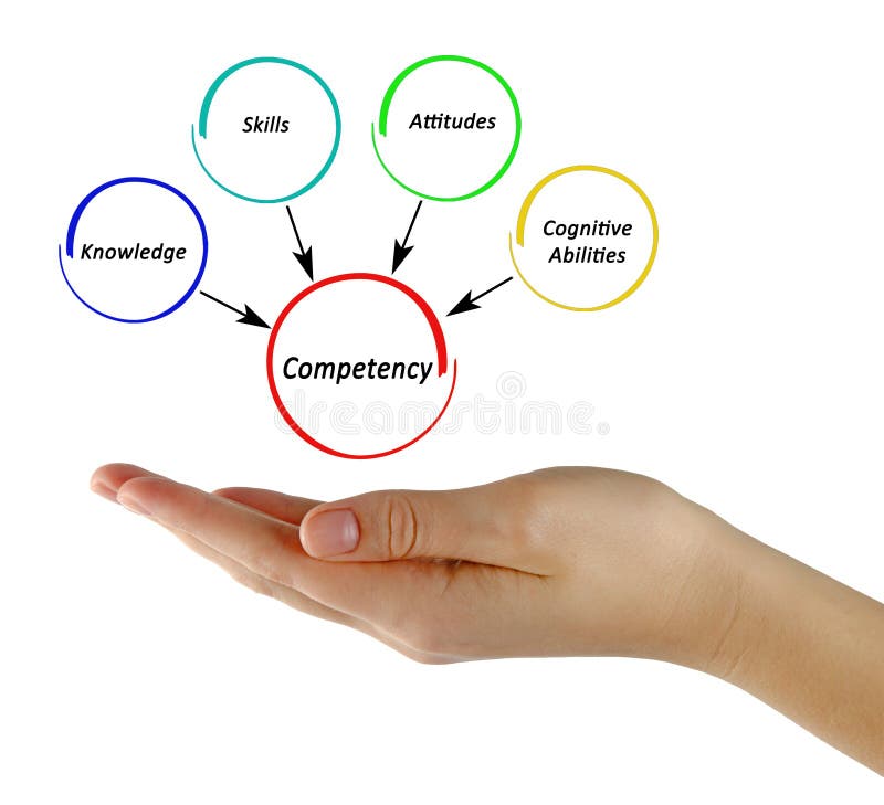 5,510 Competency Stock Photos - Free & Royalty-Free Stock Photos from ...