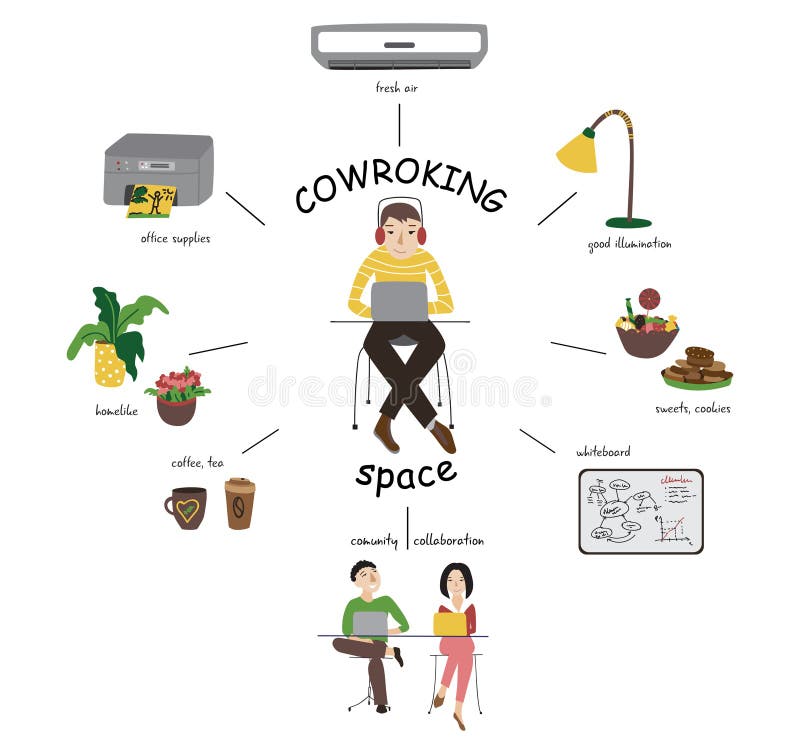 What Coworking Office Space Offers Vector Stock Vector - Illustration ...