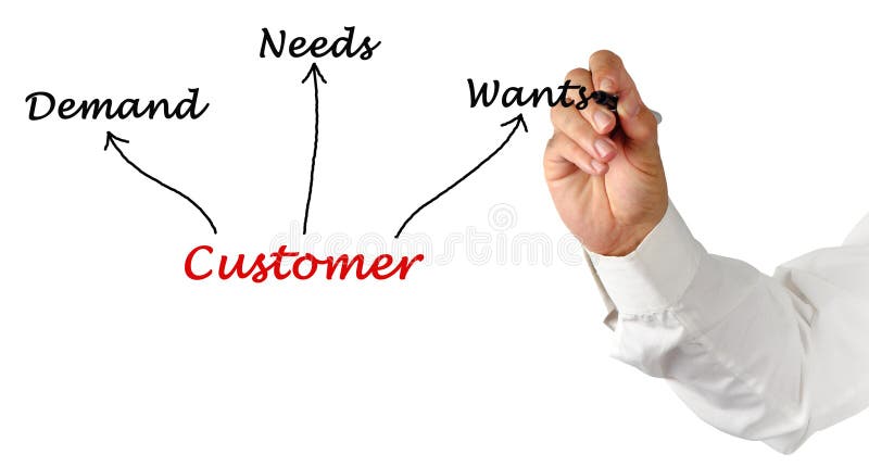 What customers need stock image. Image of customer, demand - 269690187