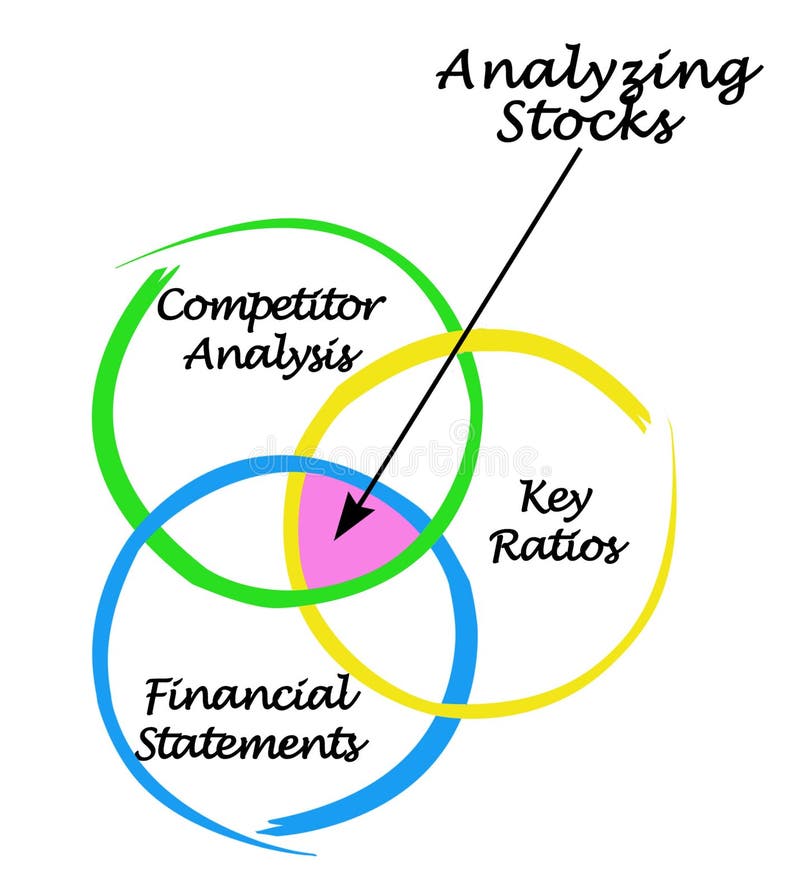 How to analyze stocks stock photo. Image of concept - 271888866