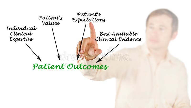 What Define Patient Outcomes Stock Photo - Image of person, healthcare ...