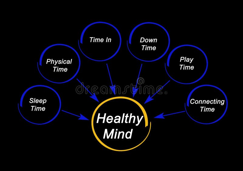 Healthy Mind stock illustration. Illustration of time - 239565575