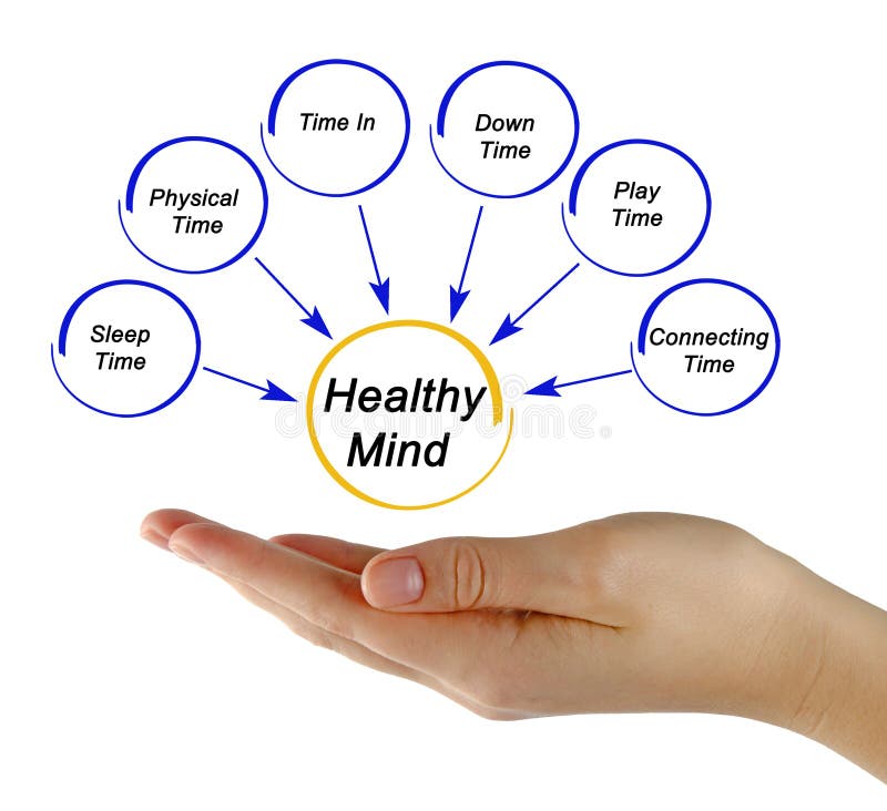 Healthy Mind stock photo. Image of play, hand, diagram - 239565582