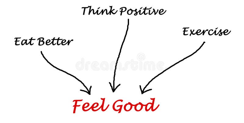 Feel Good Stock Illustrations – 4,032 Feel Good Stock Illustrations ...