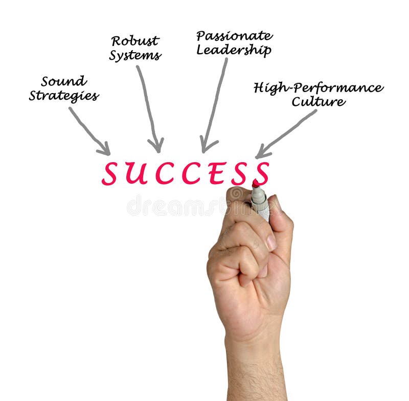 Key Success Factors stock illustration. Illustration of diagram - 105048033