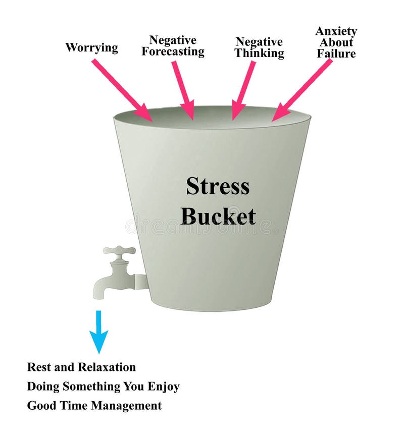 Stress Bucket Stock Illustrations – 212 Stress Bucket Stock ...