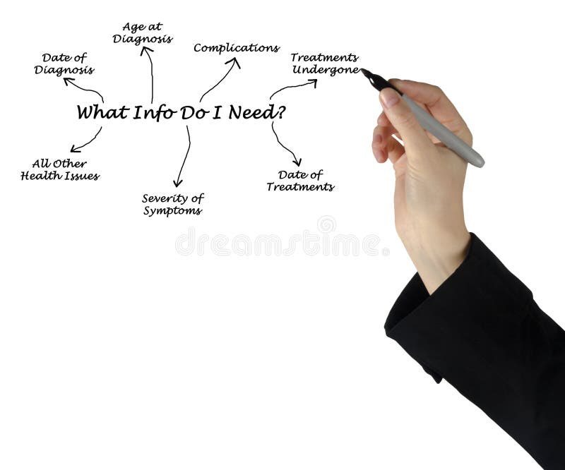 What Info Do I Need stock photo. Image of info, doctor - 245106316