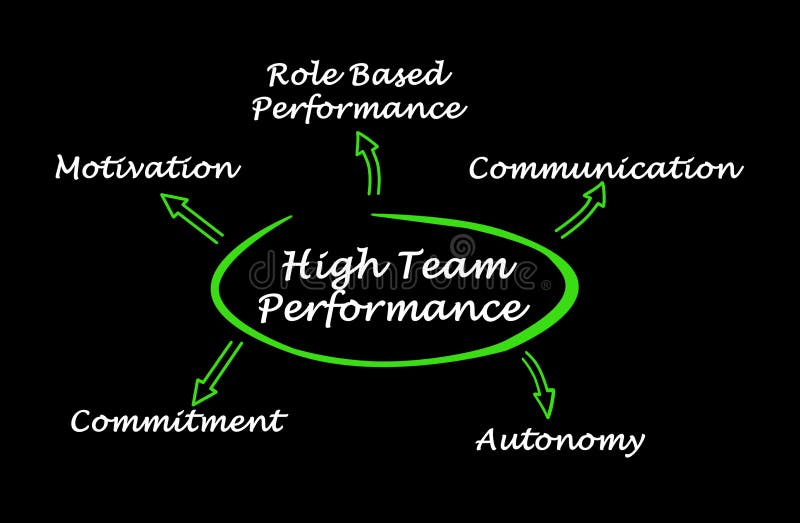 High Team Performance stock illustration. Illustration of diagram ...